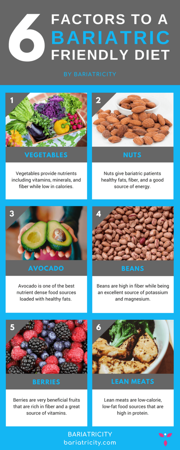 Bariatric Meal Planning Guide [7 Day Sample Meal Plan] - Bariatricity